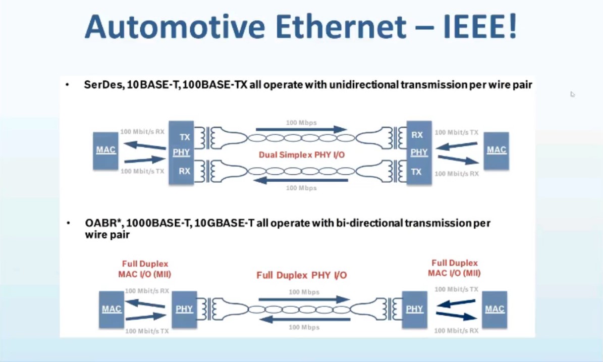Bridging the Gap Between CAN and Ethernet - AutoSens