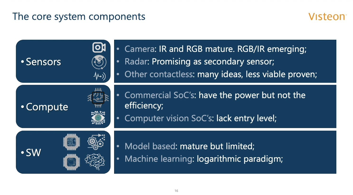 Driver Monitoring and Cabin Monitoring Systems - Sensors and Features ...